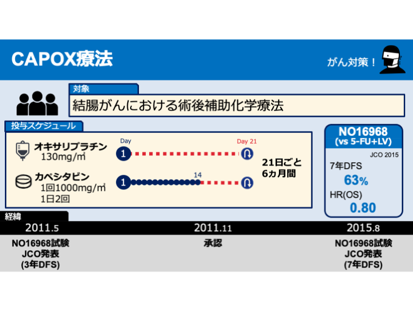 日本がん対策図鑑 | 【レジメン図鑑】CAPOX（結腸がん術後補助療法）