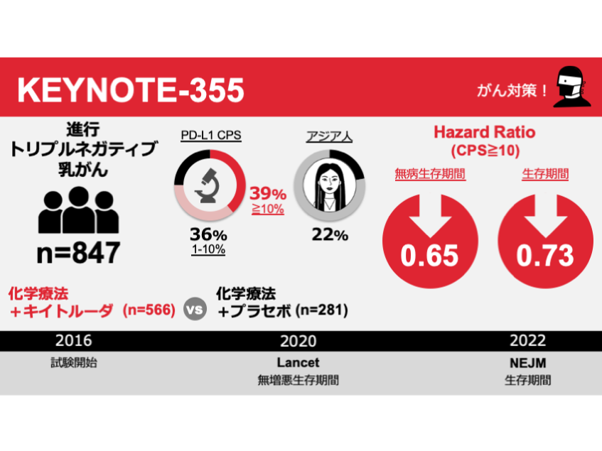 日本がん対策図鑑 | 【トライアル図鑑】KEYNOTE-355（乳がん）