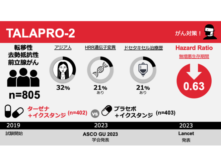 日本がん対策図鑑 | 【トライアル図鑑】TALAPRO-2（去勢抵抗性前立腺がん）