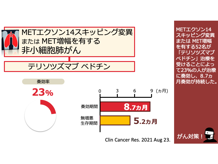 日本がん対策図鑑 | 【MET陽性肺がん（ORR、DOR、PFS）】テリソツズマブ ベドチン