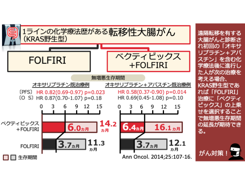 日本がん対策図鑑 | 【大腸がん：二次治療（PFS）】「FOLFIRI＋ベクティビックス」vs「FOLFIRI」