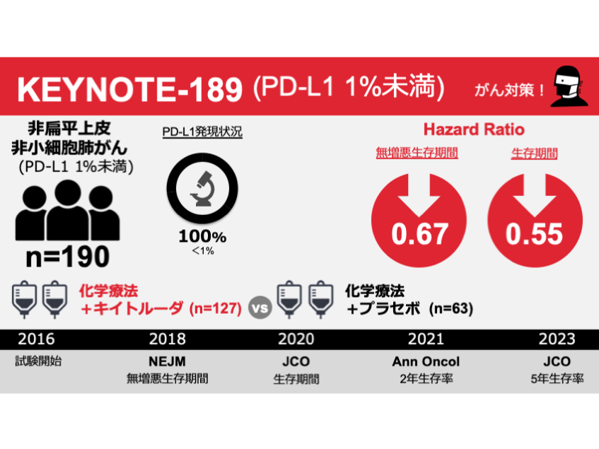 日本がん対策図鑑 | 【トライアル図鑑】KEYNOTE-189（PD-L1陰性肺がん：一次治療）