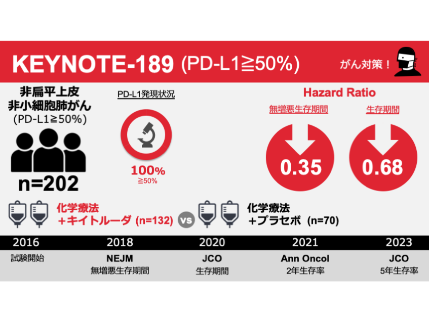 日本がん対策図鑑 | 【トライアル図鑑】KEYNOTE-189（PD-L1強陽性肺がん：一次治療）