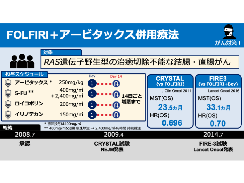 日本がん対策図鑑 | 【レジメン図鑑】FOLFIRI＋アービタックス（大腸がん）
